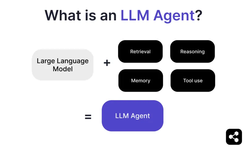 Complete Guide to LLM Agents (2025)